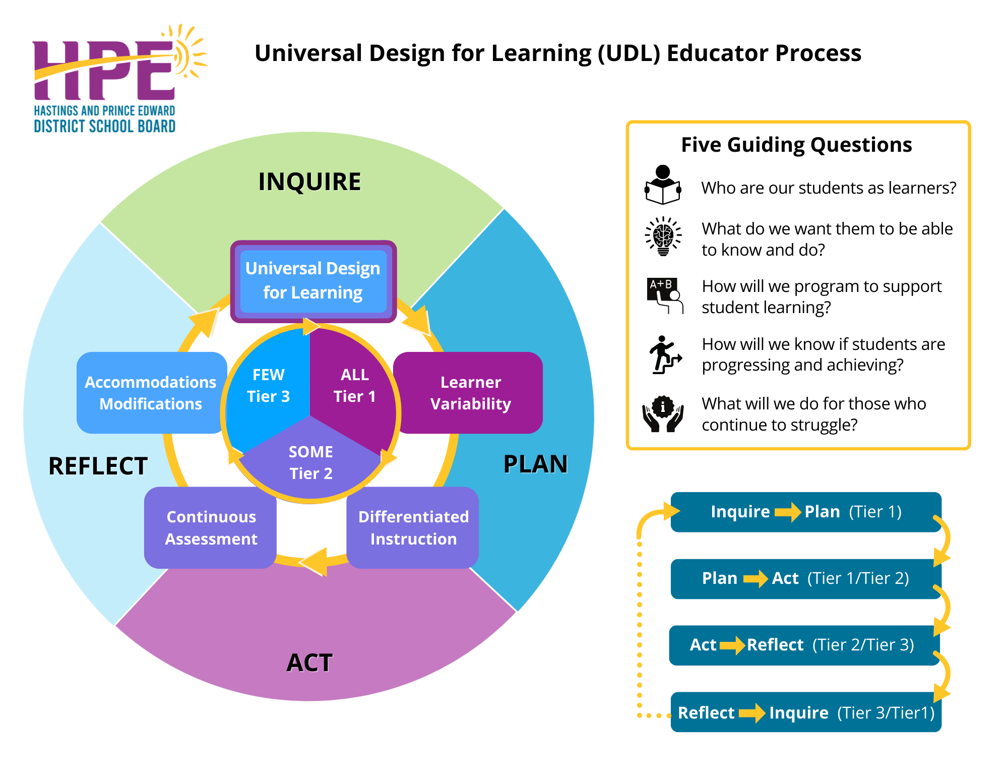 Implementing UDL: Developing Coherence and Interconnectedness in Your ... Implementing UDL: Developing Coherence and Interconnectedness in Your ...